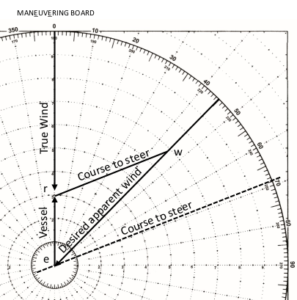 Understanding Wind - Navigation in a Modern World
