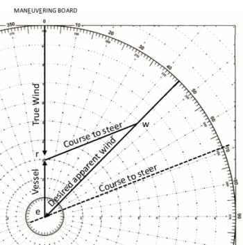 Understanding Wind - Navigation in a Modern World