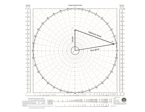 Understanding Wind - Navigation in a Modern World