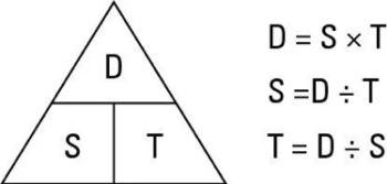 Closest Point of Approach - CPA - Navigation in a Modern World