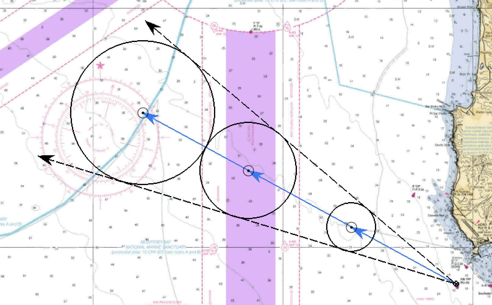 Dead Reckoning - Navigation in a Modern World