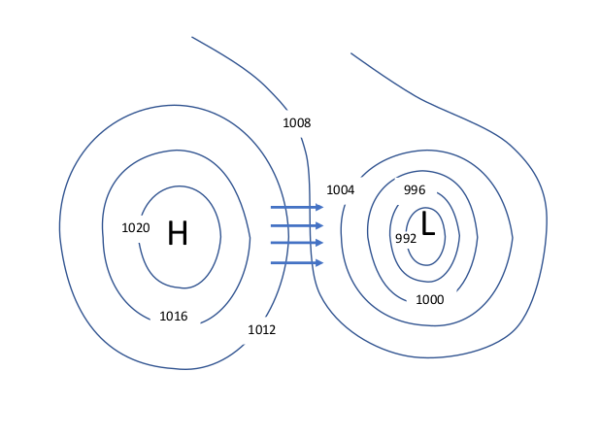 Pressure Systems - Navigation in a Modern World
