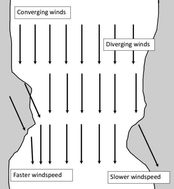 Impact of the Land on the Wind - Navigation in a Modern World
