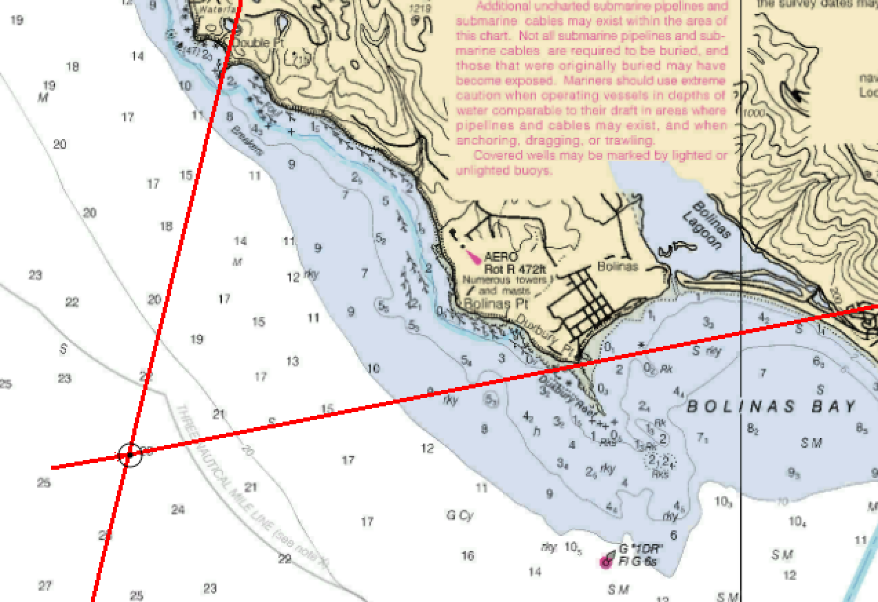 Line Of Position Navigation In A Modern World