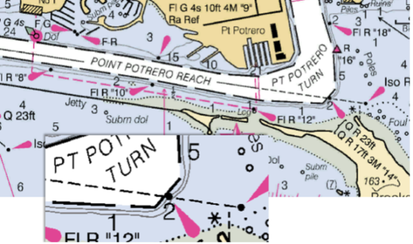Line of Position - Navigation in a Modern World