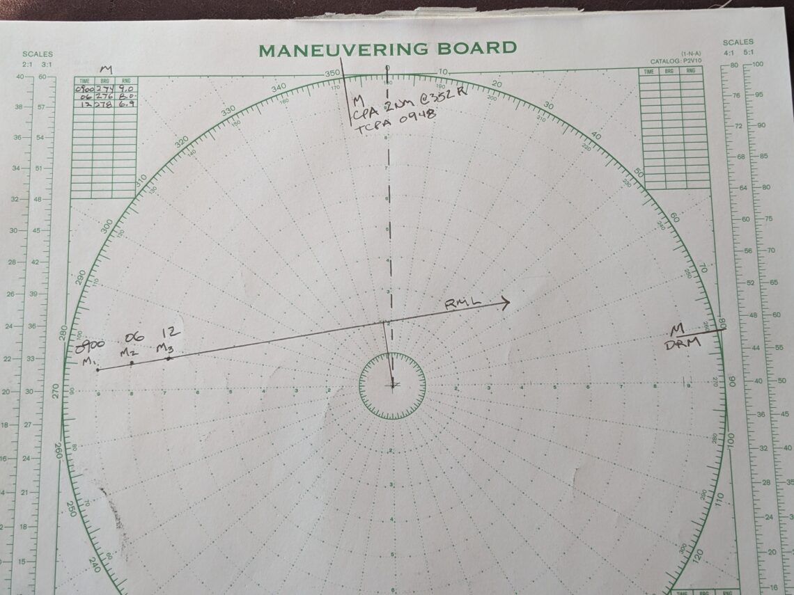 Closest Point of Approach - CPA - Navigation in a Modern World