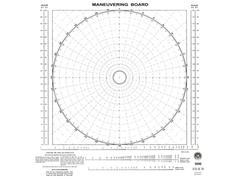 Understanding the Maneuvering Board - Navigation in a Modern World