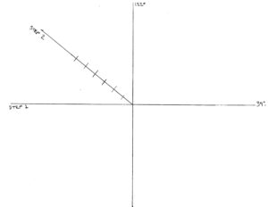 Create a Universal Plotting Sheet - Navigation in a Modern World
