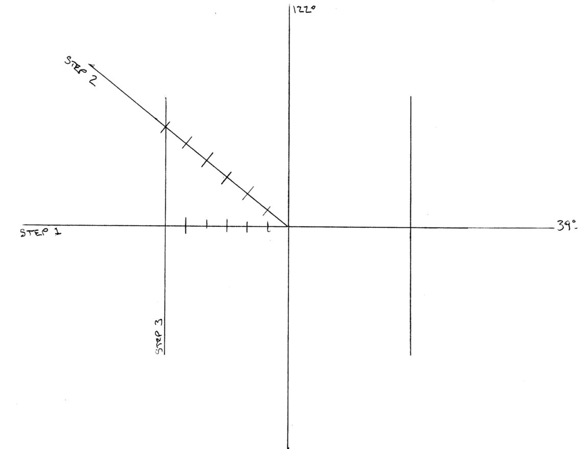 Create a Universal Plotting Sheet - Navigation in a Modern World