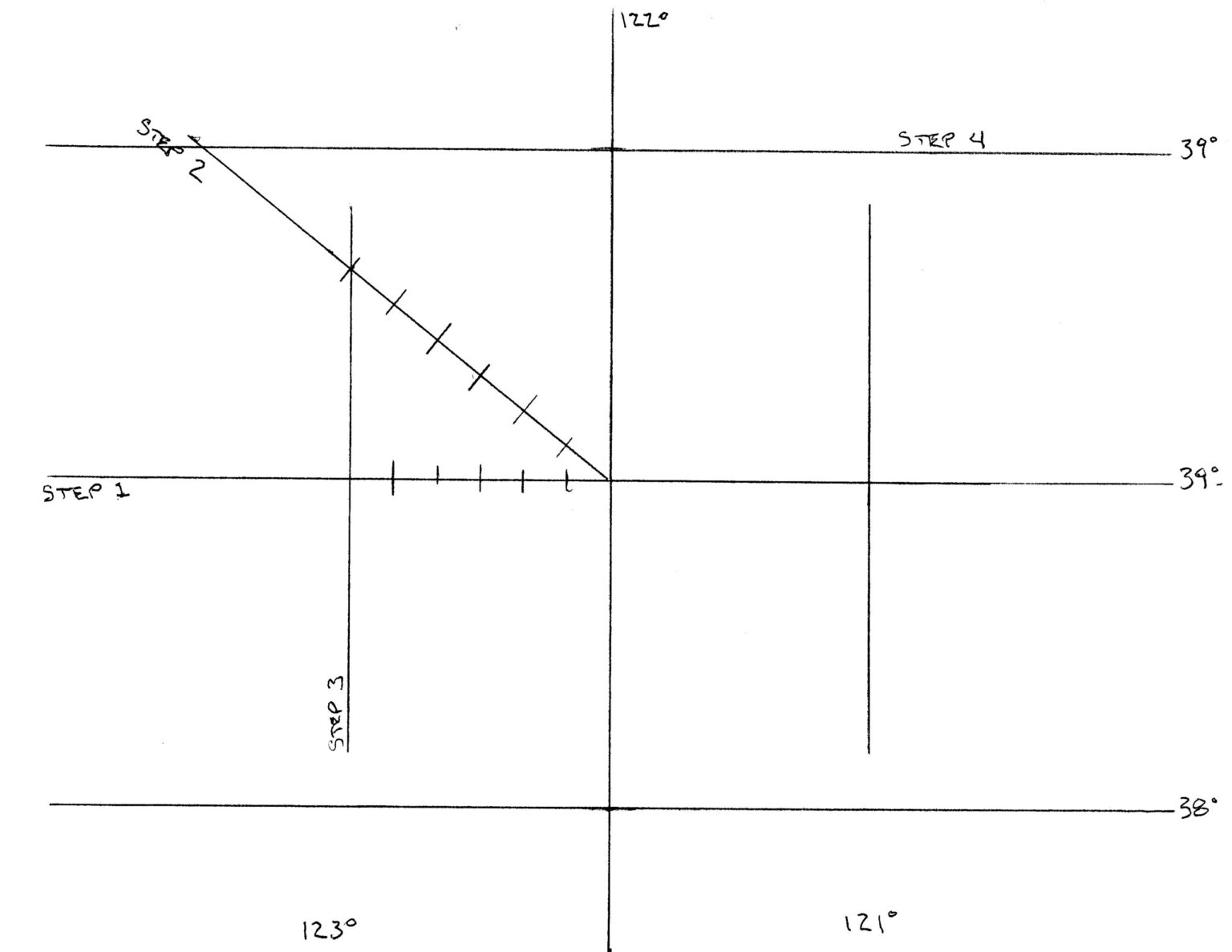 Create a Universal Plotting Sheet - Navigation in a Modern World