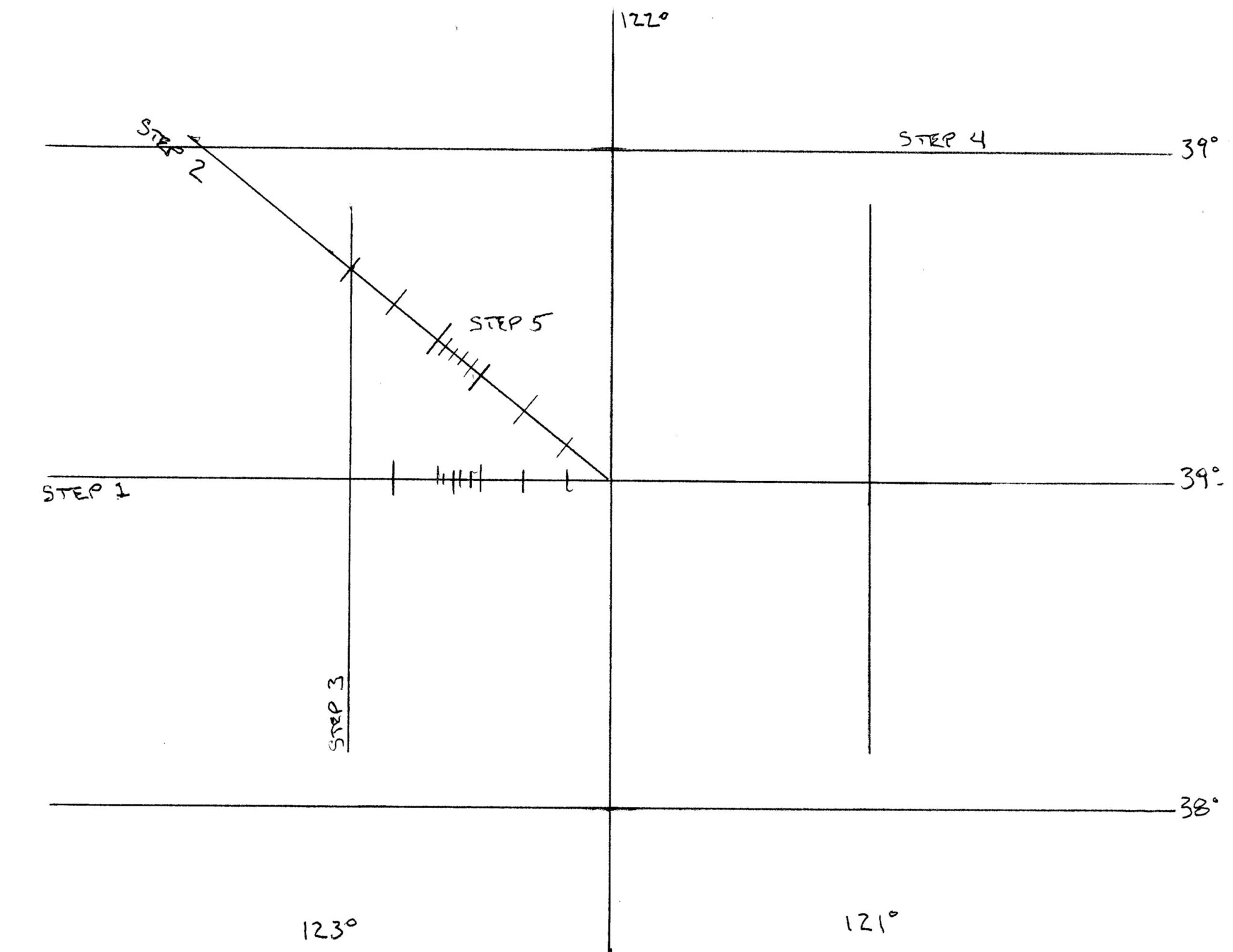 Create a Universal Plotting Sheet - Navigation in a Modern World